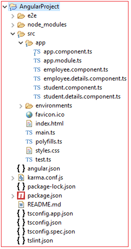 Angular Child Nested Routes - java4coding